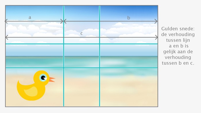 Compositieregels: De regel van derden en gulden snede