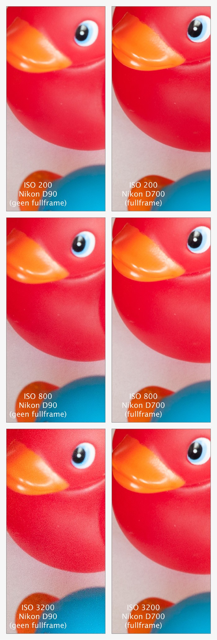 Wat is ISO? • Vink Academy