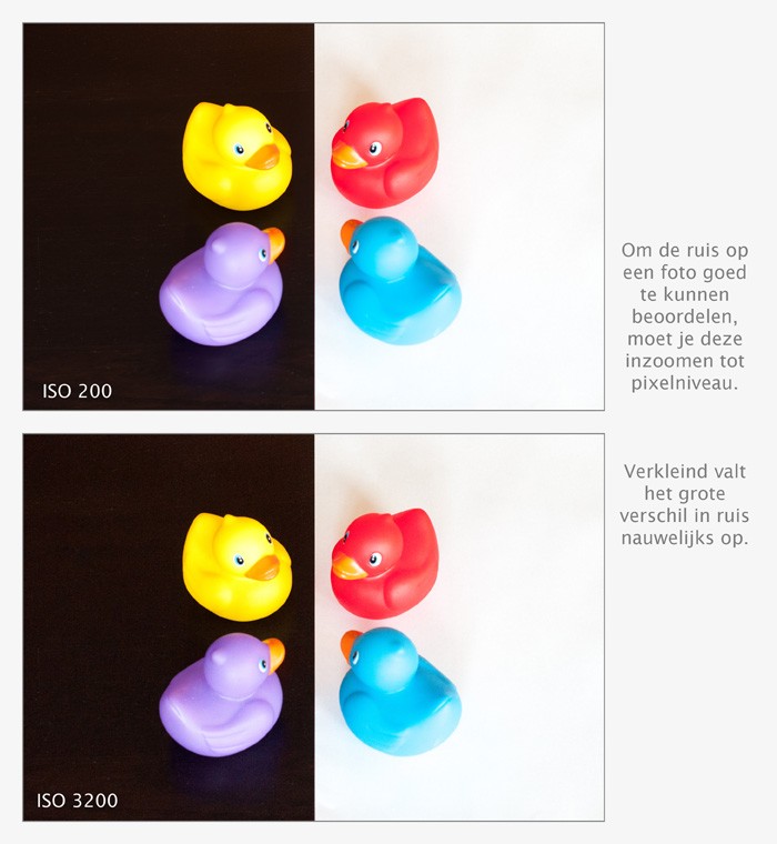 Wat is ISO? • Vink Academy